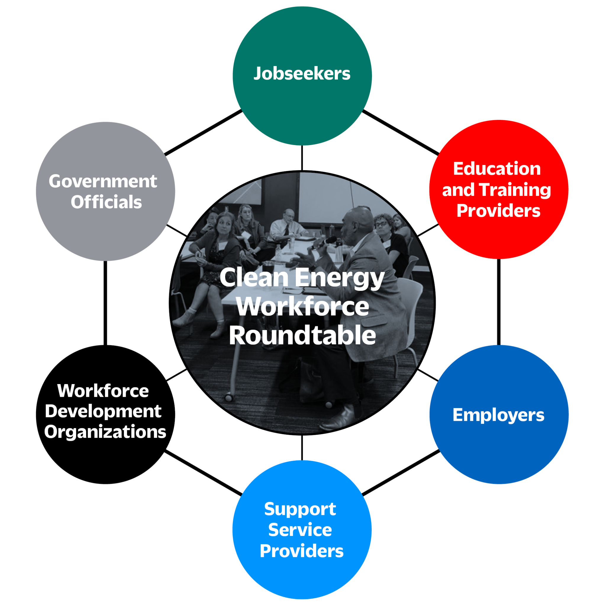 Clean Energy Workforce Roundtable - Sustainable Pittsburgh